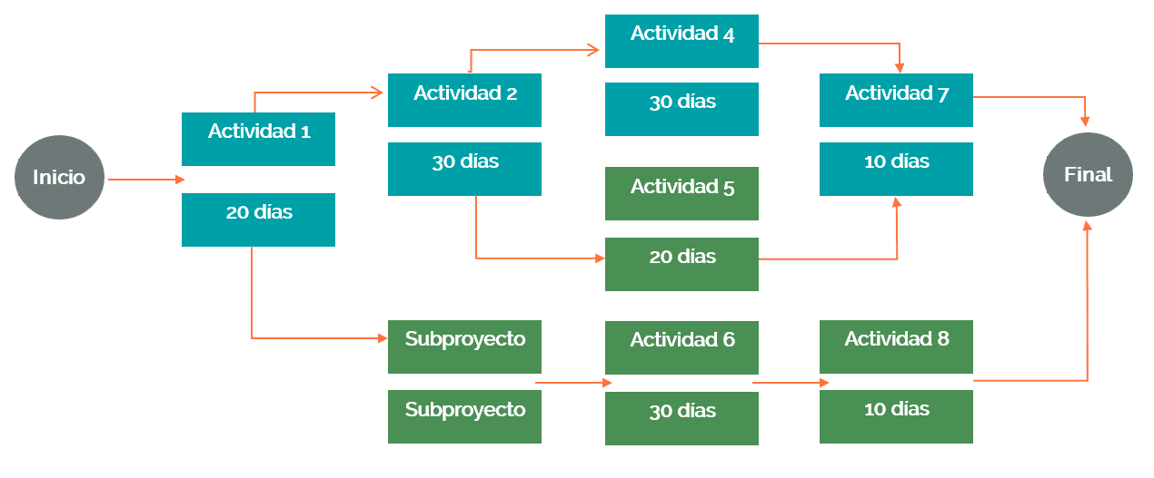 Herramientas EDT y su uso para una gestión efectiva en los proyectos | KINENERGY